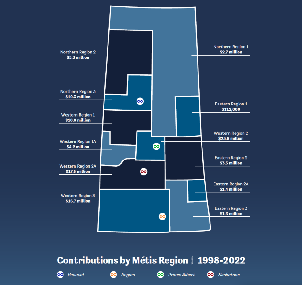 About | Clarence Campeau Development Fund